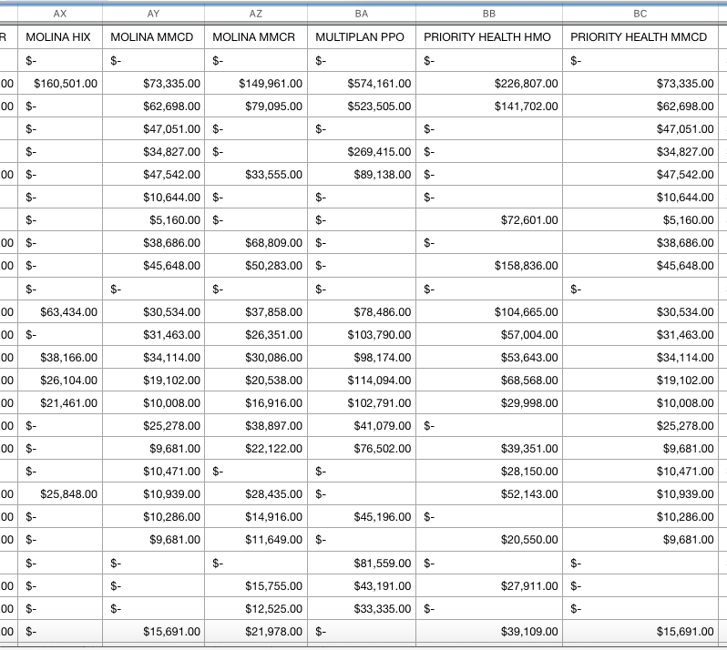 Blog - Clear Health Costs